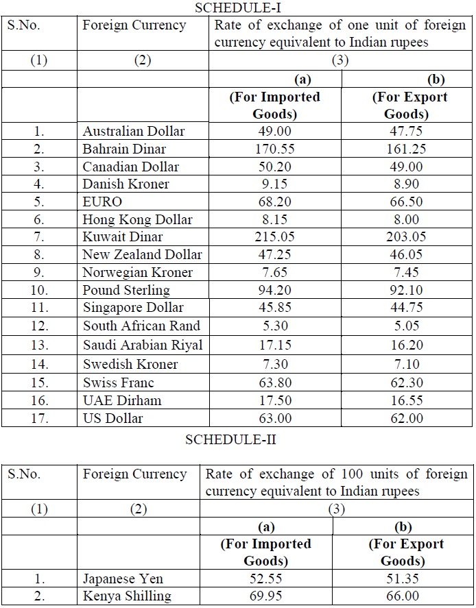 Exchange Rates for Customs: March 2015