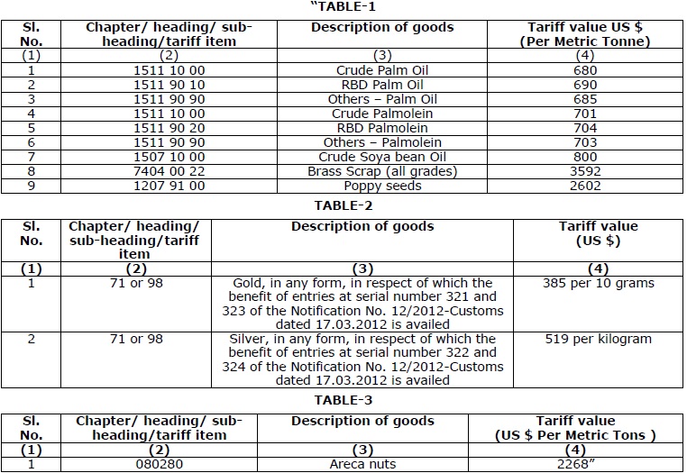 Fixation of tariff value of Edible oil, Brass, Poppy seed, Areca nut,