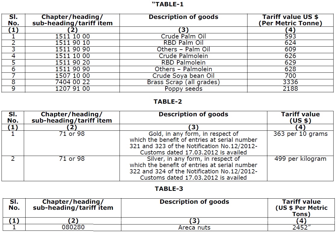 Tariff Value of specified goods further revised