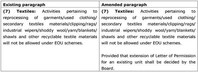 Amendment to Appendices and Aayat Niryat Forms, FTP 2015-2020