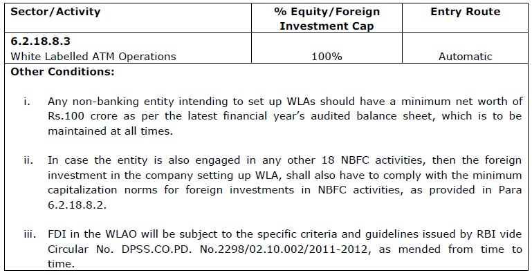FDI upto 100% in White Label ATM Operations under automatic route.