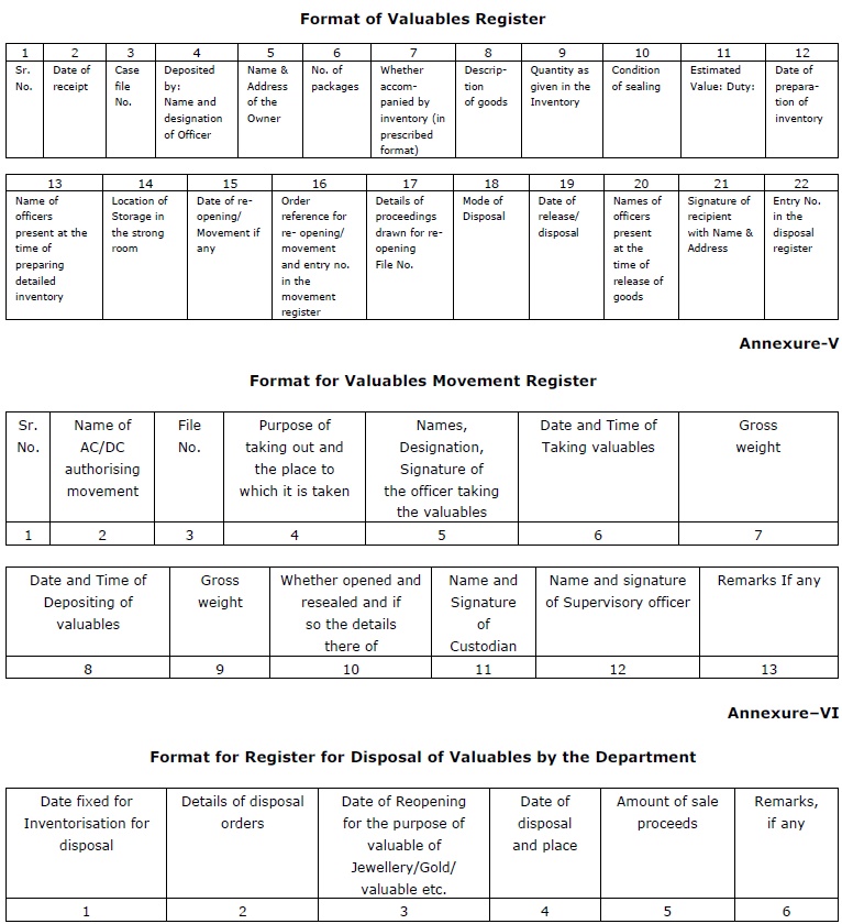 Guidelines for Handling & Storage of Customs-Seized Valuable Goods